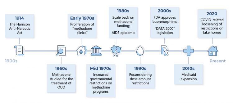 ADAI Report: Methadone: An Old Medication with Untapped Potential ...