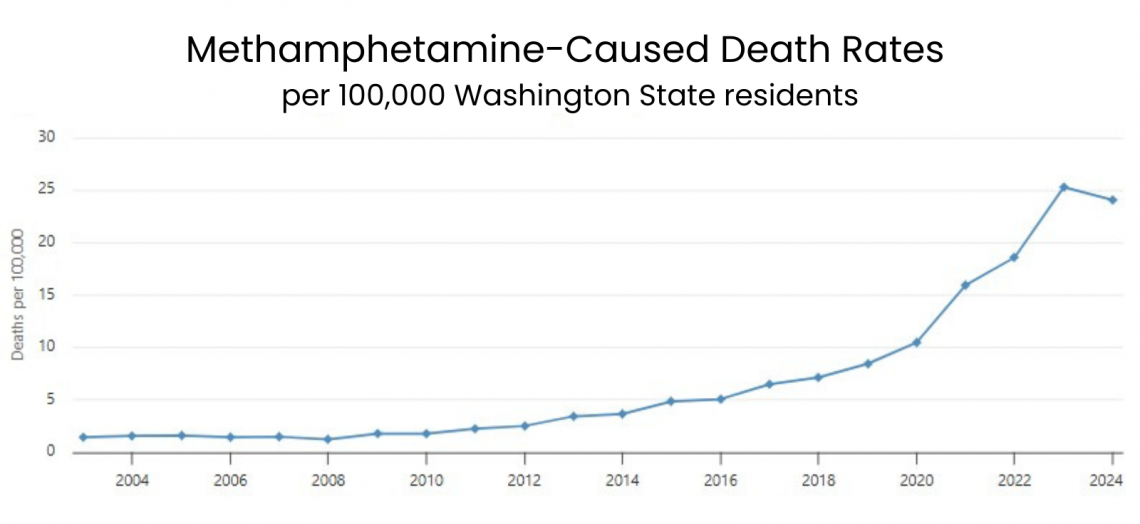 Methamphetamine & Stimulant-Focused Virtual Events at ADAI (May & June ...