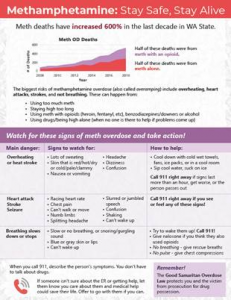 New Methamphetamine Overdose Materials & Report | Addictions, Drug ...